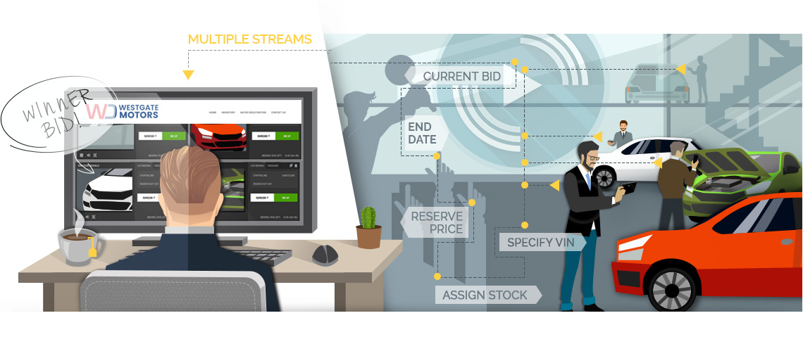 SimCasts tm | Autoxloo AR